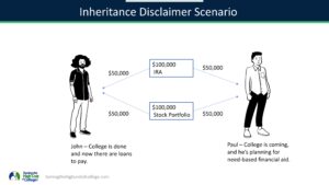 8 Inherited Assets and How They Impact College Financial Aid - Taming ...