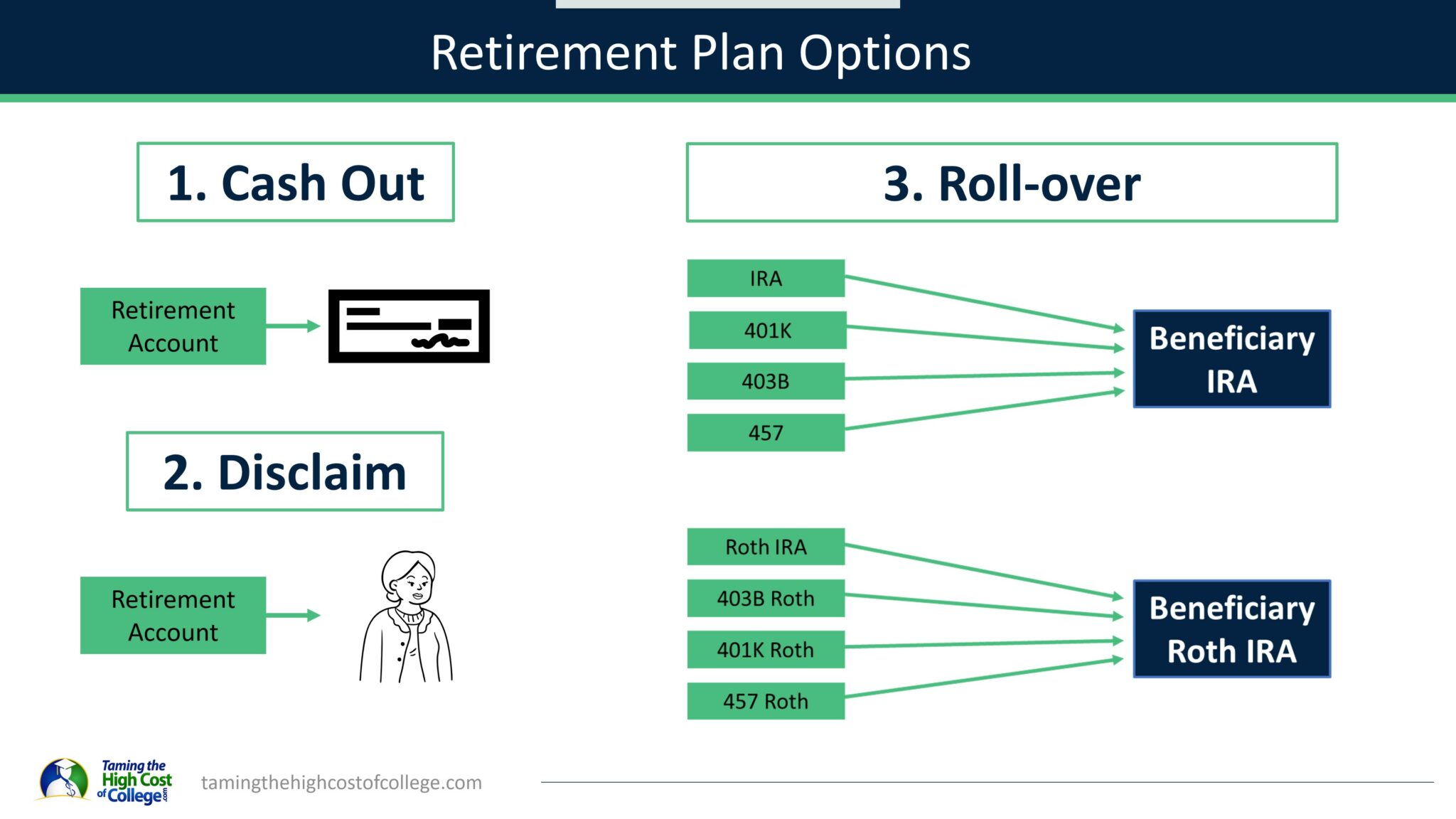 8 Inherited Assets and How They Impact College Financial Aid - Taming ...